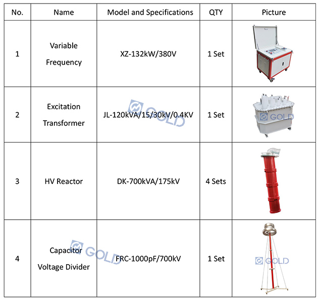 HV Withstand Test Equipment Series Resonant AC Hipot Test System For ...
